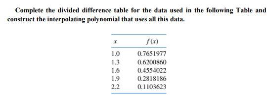 Solved Complete the divided difference table for the data | Chegg.com