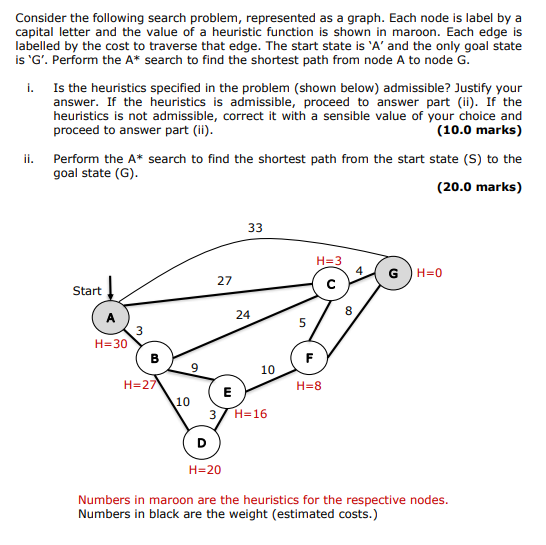 Solved Consider the following search problem, represented as | Chegg.com