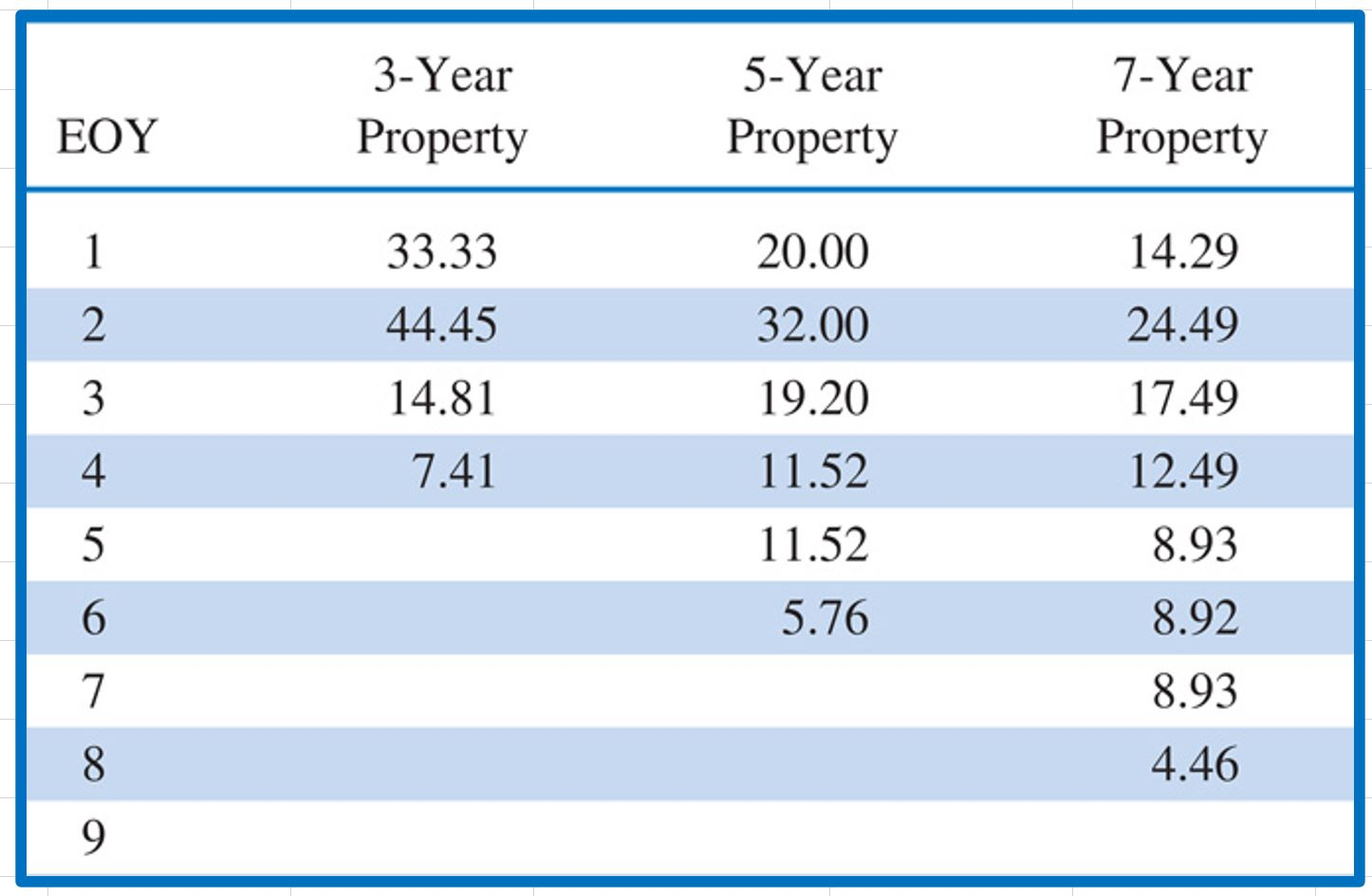 Henredon purchases a high-precision programmable | Chegg.com