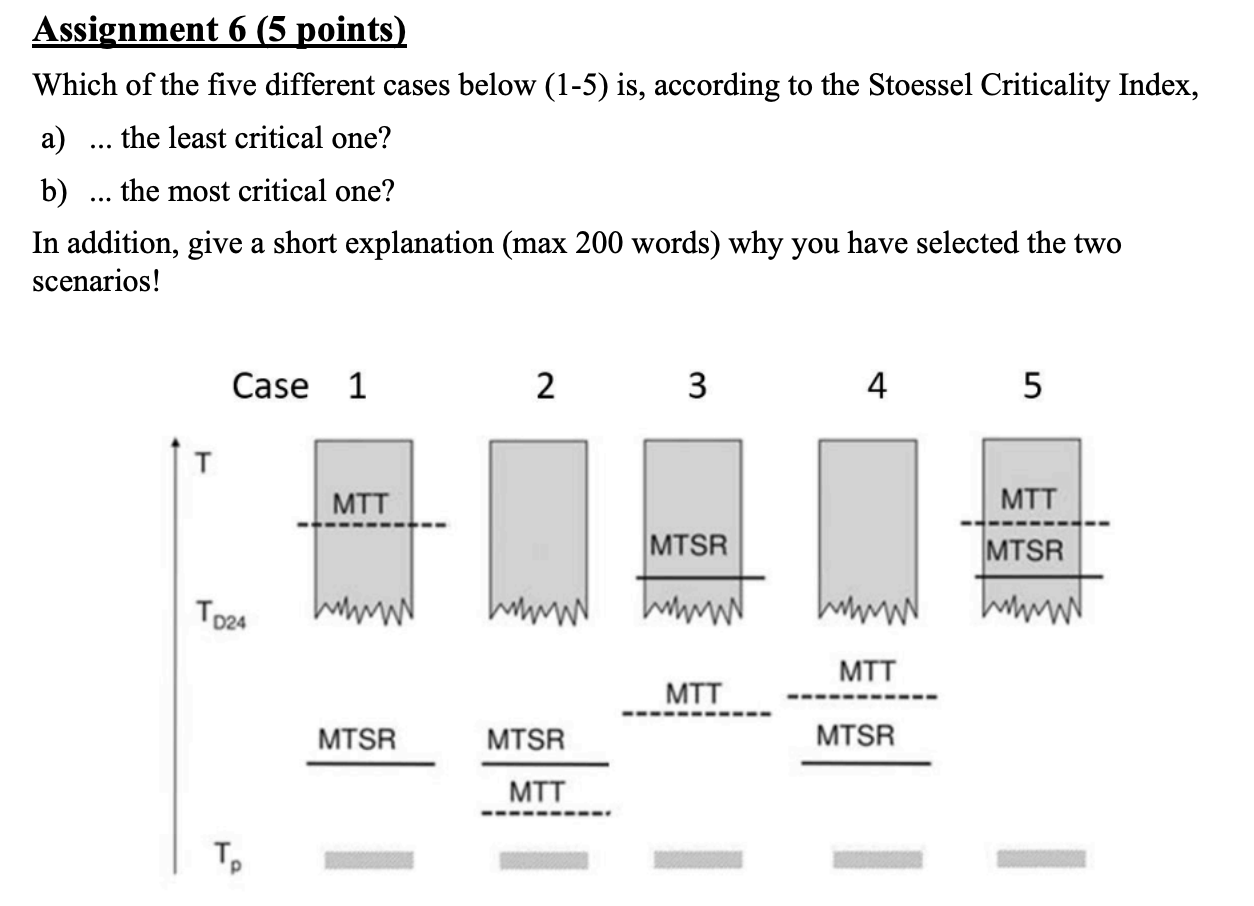 Solved Assignment 6 ( 5 points) Which of the five different | Chegg.com