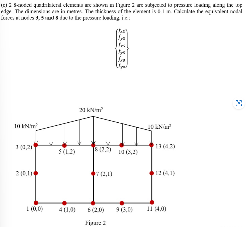 (c) 2 8-noded quadrilateral elements are shown in | Chegg.com