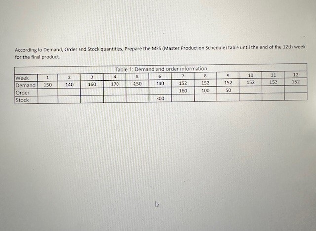 Solved According to Demand, Order and Stock quantities, | Chegg.com
