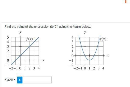 Solved Find the value of the expression f(g(2)) using the | Chegg.com