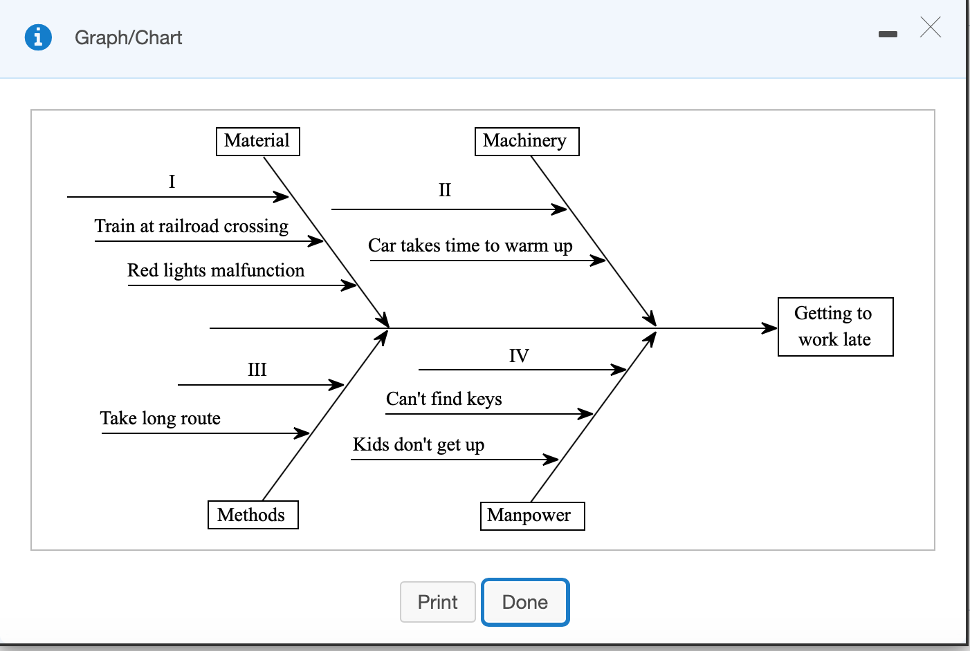 Solved i Graph/Chart Material Machinery I II Train at | Chegg.com