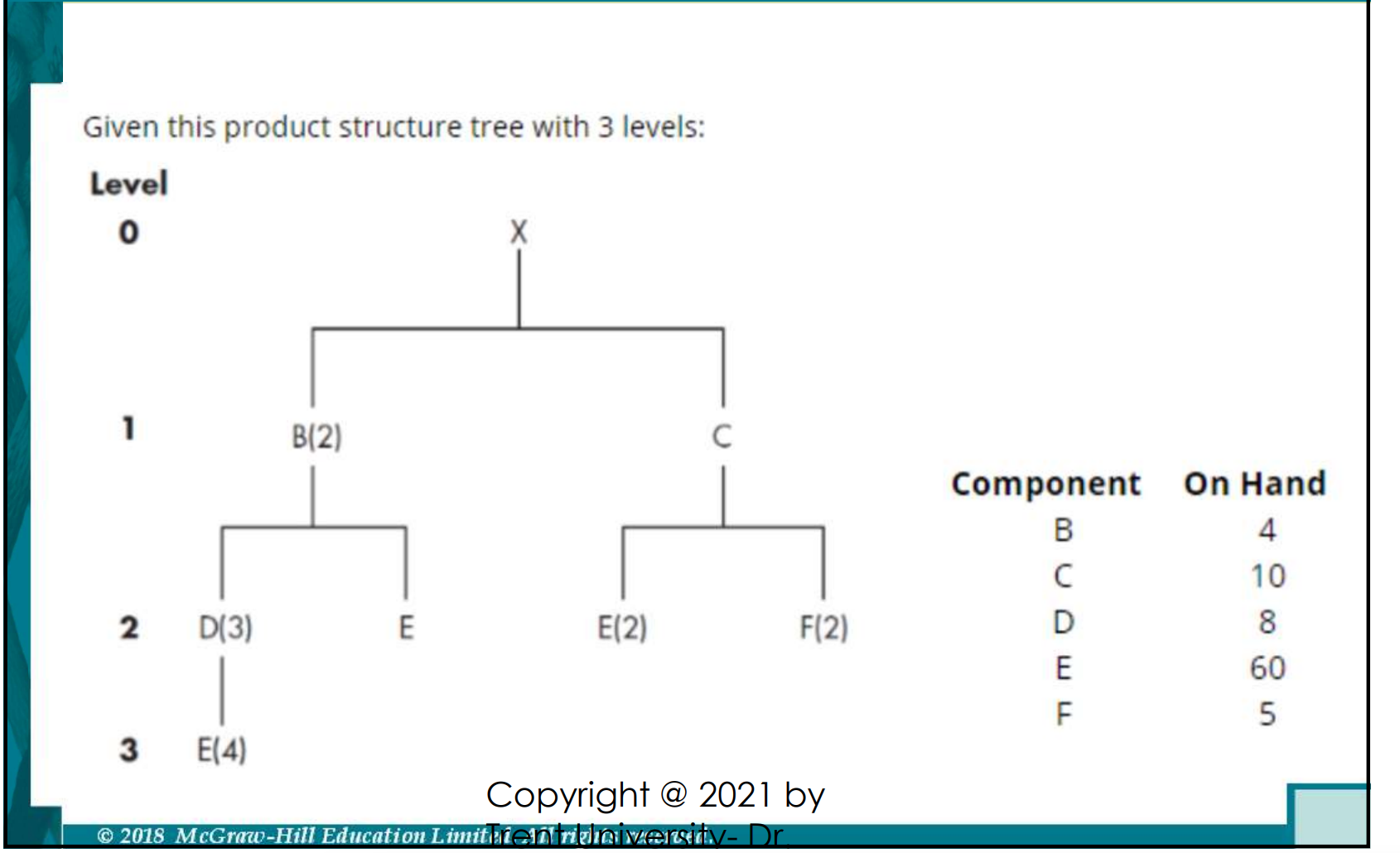 Given this product structure tree with 3 levels: | Chegg.com