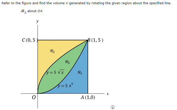 Solved Refer to the figure and find the volume V generated | Chegg.com