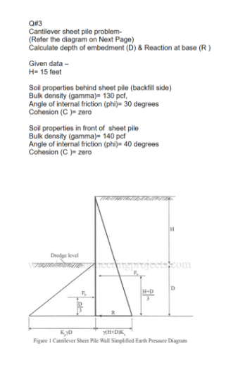 Solved Q\#3 Cantilever sheet pile problem- (Refer the | Chegg.com