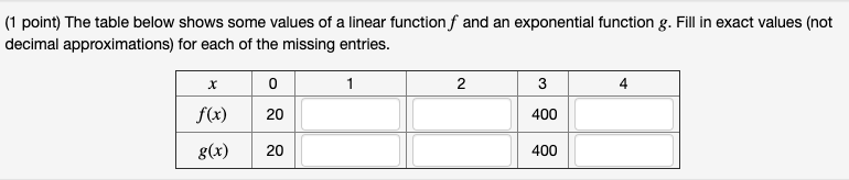 Solved (1 point) The table below shows some values of a | Chegg.com