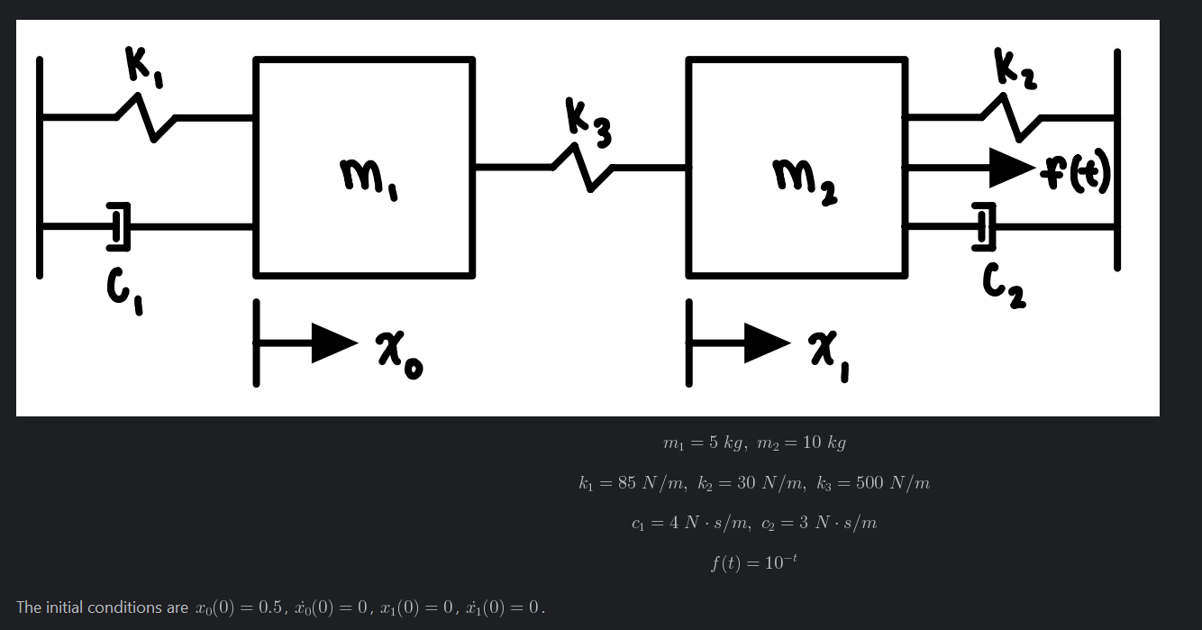 Solved Find the equations of motion for this spring and | Chegg.com