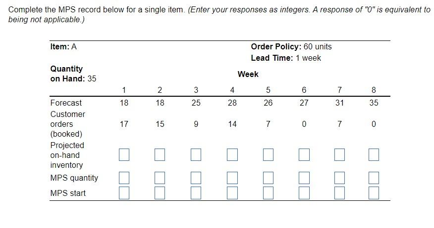 Solved Complete the MPS record below for a single item. | Chegg.com