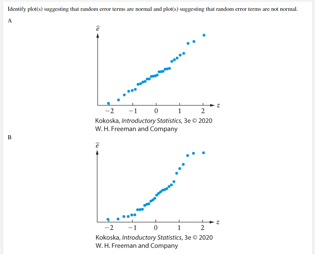 Solved Identify plot(s) suggesting that random error terms | Chegg.com