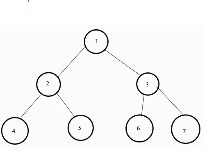 Solved Given the following definition of a tree node | Chegg.com