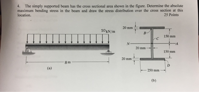 Solved The simply supported beam has the cross sectional | Chegg.com
