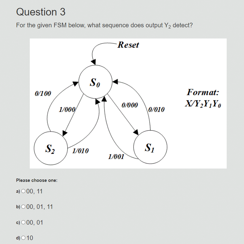 Solved For the given FSM below, what sequence does output Y2 | Chegg.com