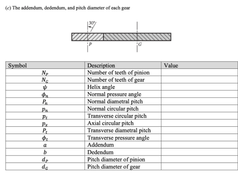 Solved Question 9 A parallel helical gearset uses a 20-tooth | Chegg.com
