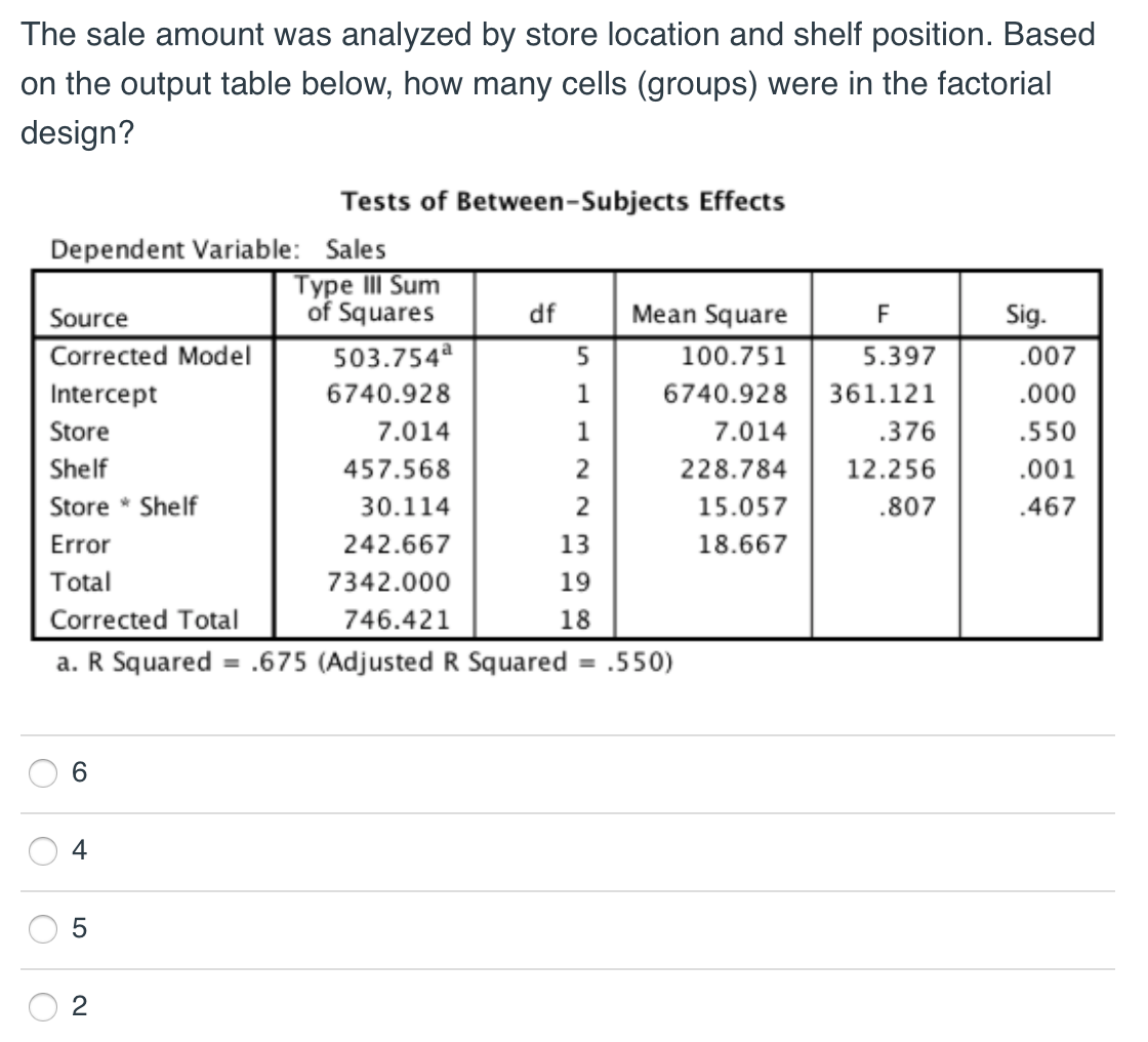 Solved The sale amount was analyzed by store location and | Chegg.com