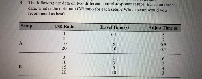 Solved 4. The following are data on two different | Chegg.com