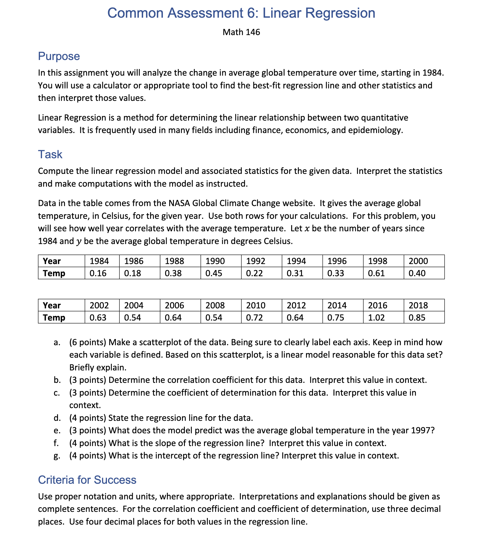 Solved Common Assessment 6: Linear Regression Math 146 | Chegg.com