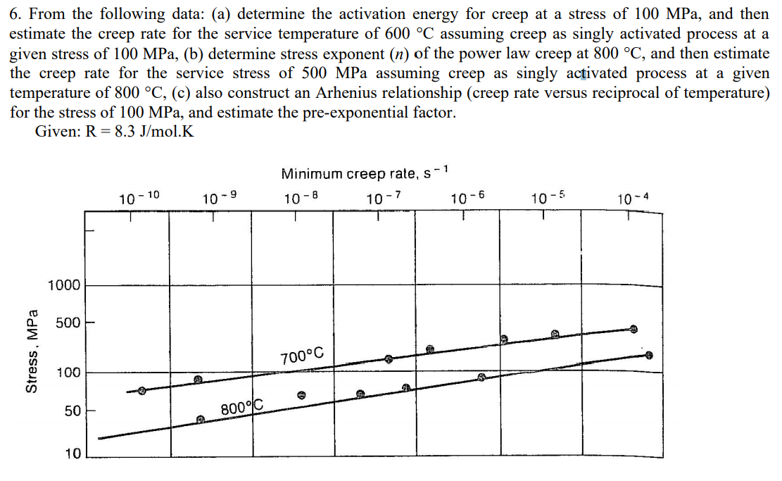 Solved 6. From the following data: (a) determine the | Chegg.com