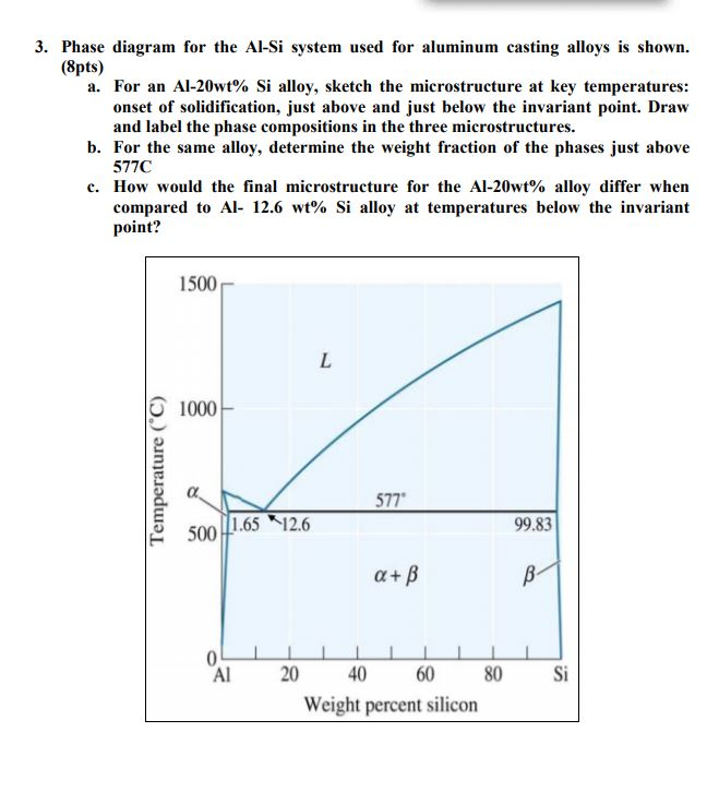 Solved 3. Phase diagram for the Al-Si system used for | Chegg.com