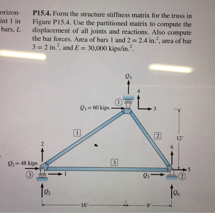 Solved Form the structure stiffness matrix for the truss. | Chegg.com