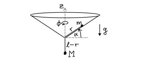 A mass is sliding on a cone which has an angle of | Chegg.com