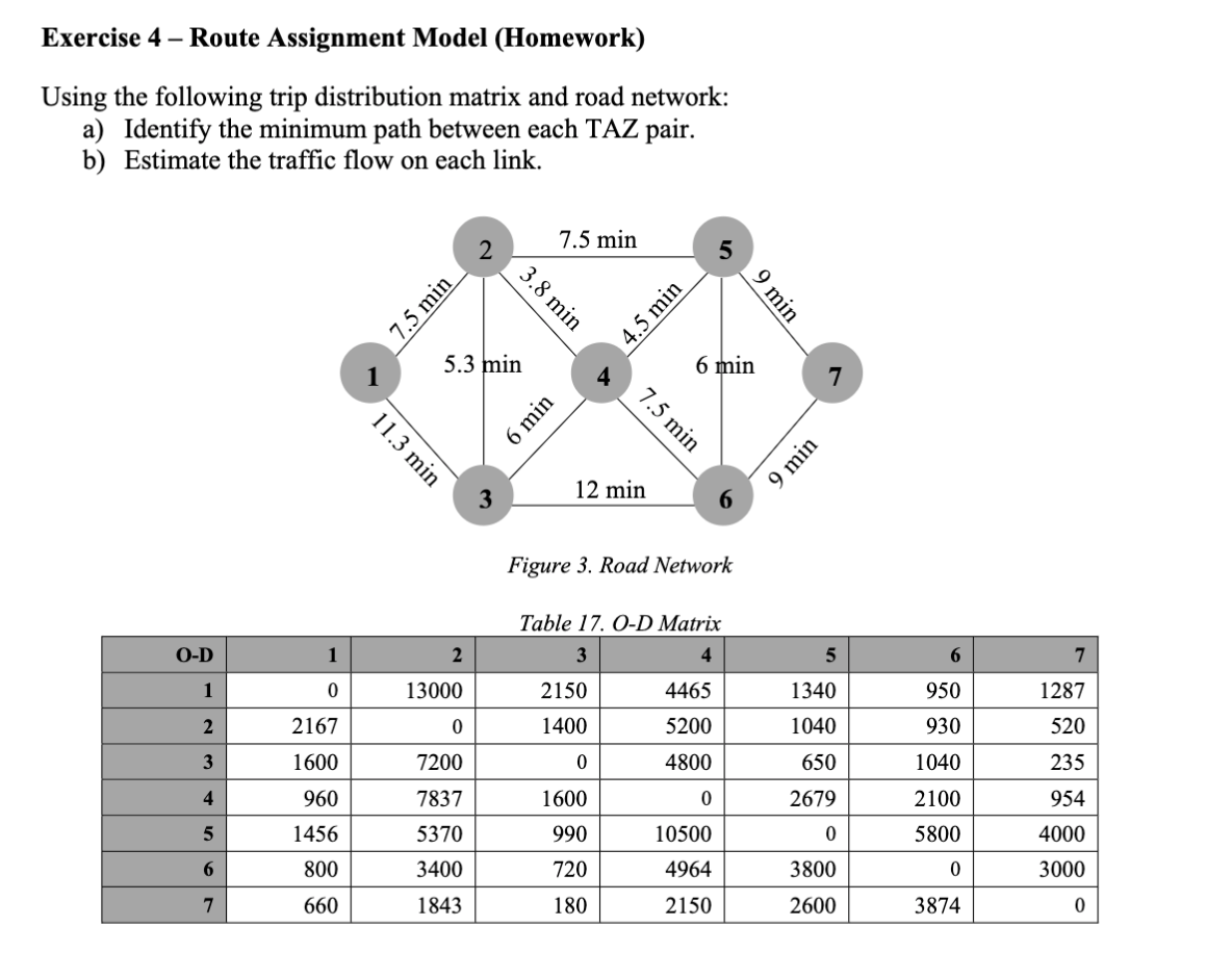 Solved Exercise 4 - Route Assignment Model (Homework) Using | Chegg.com