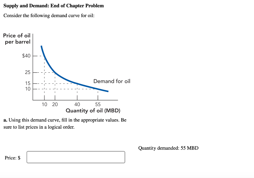 Solved Supply and Demand: End of Chapter Problem Consider | Chegg.com
