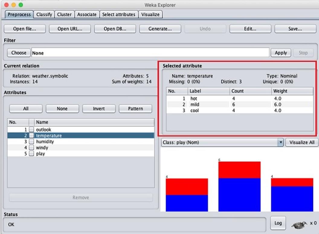 Solved View the weather data with the dataset editor and | Chegg.com