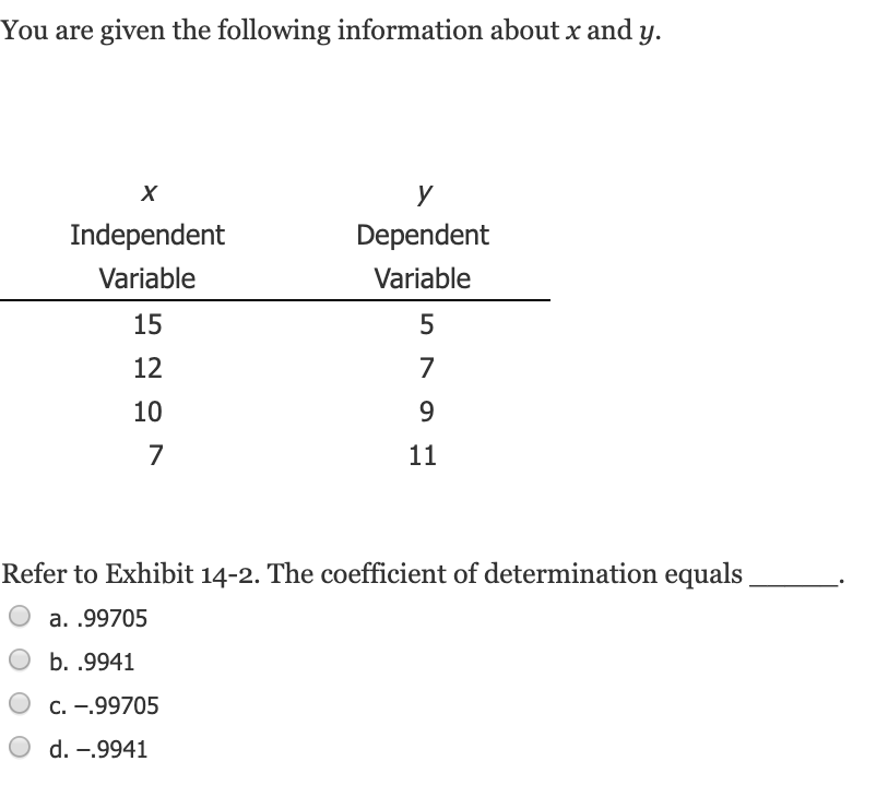 Solved You are given the following information about x and | Chegg.com
