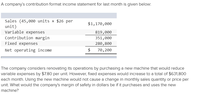 Solved A company's contribution format income statement for | Chegg.com