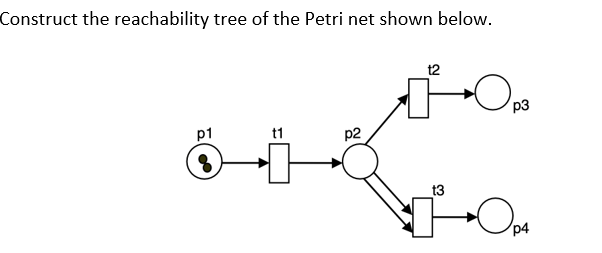 Solved Construct the reachability tree of the Petri net | Chegg.com