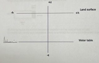 Solved Pick a datum and sketch the elevation head profile, | Chegg.com