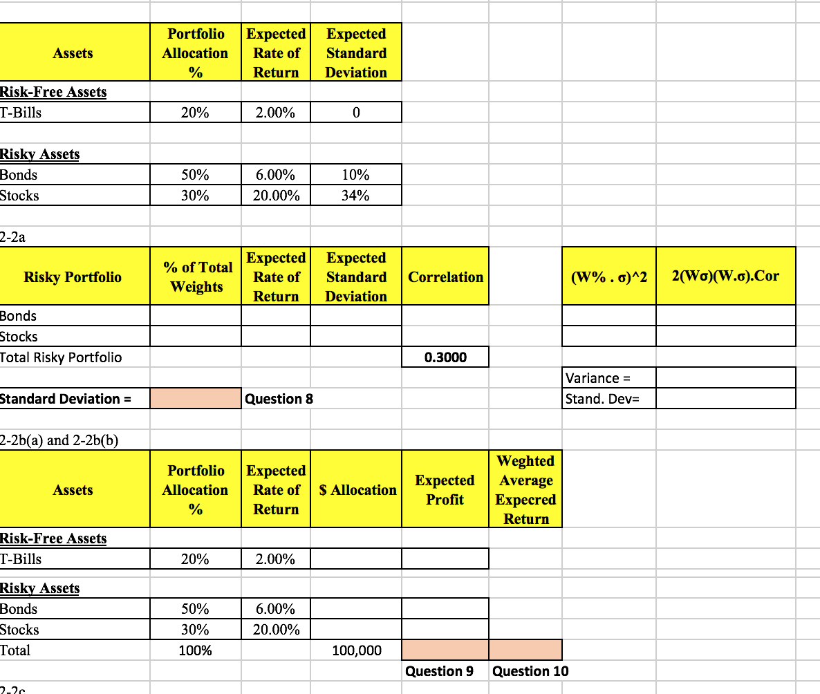 Solved Assets Portfolio Allocation % Expected Rate of Return | Chegg.com