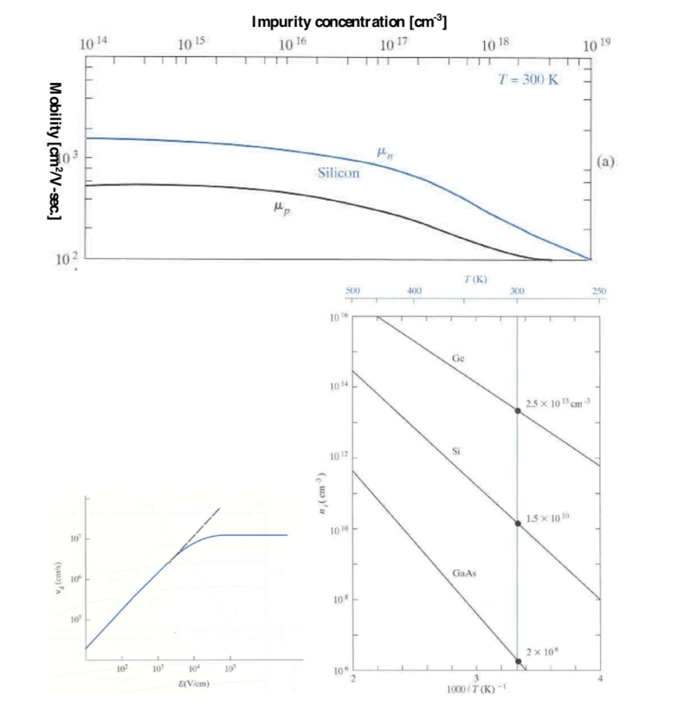 Solved Impurity concentration [cm] 1014 10 15 10 16 1017 10 | Chegg.com