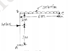 Solved Analyse the portal frame loaded as shown in the | Chegg.com