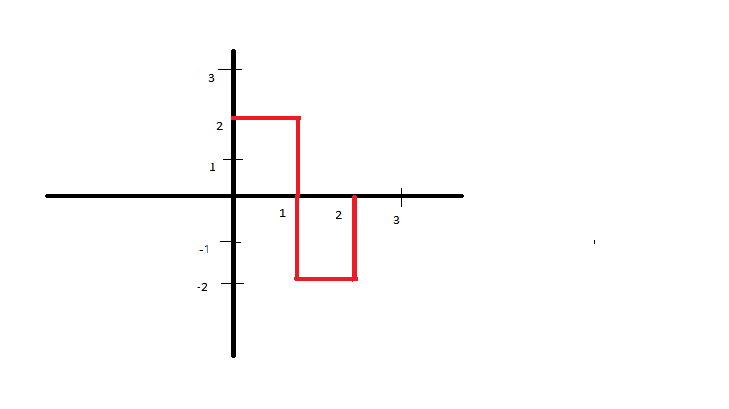 Solved Mathlab Write A Mathlab Program To Compute The
