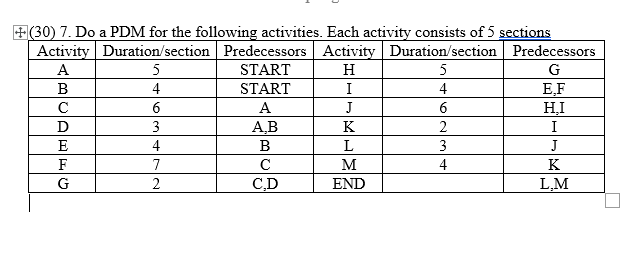 Solved +(30) 7. Do a PDM for the following activities. Each | Chegg.com