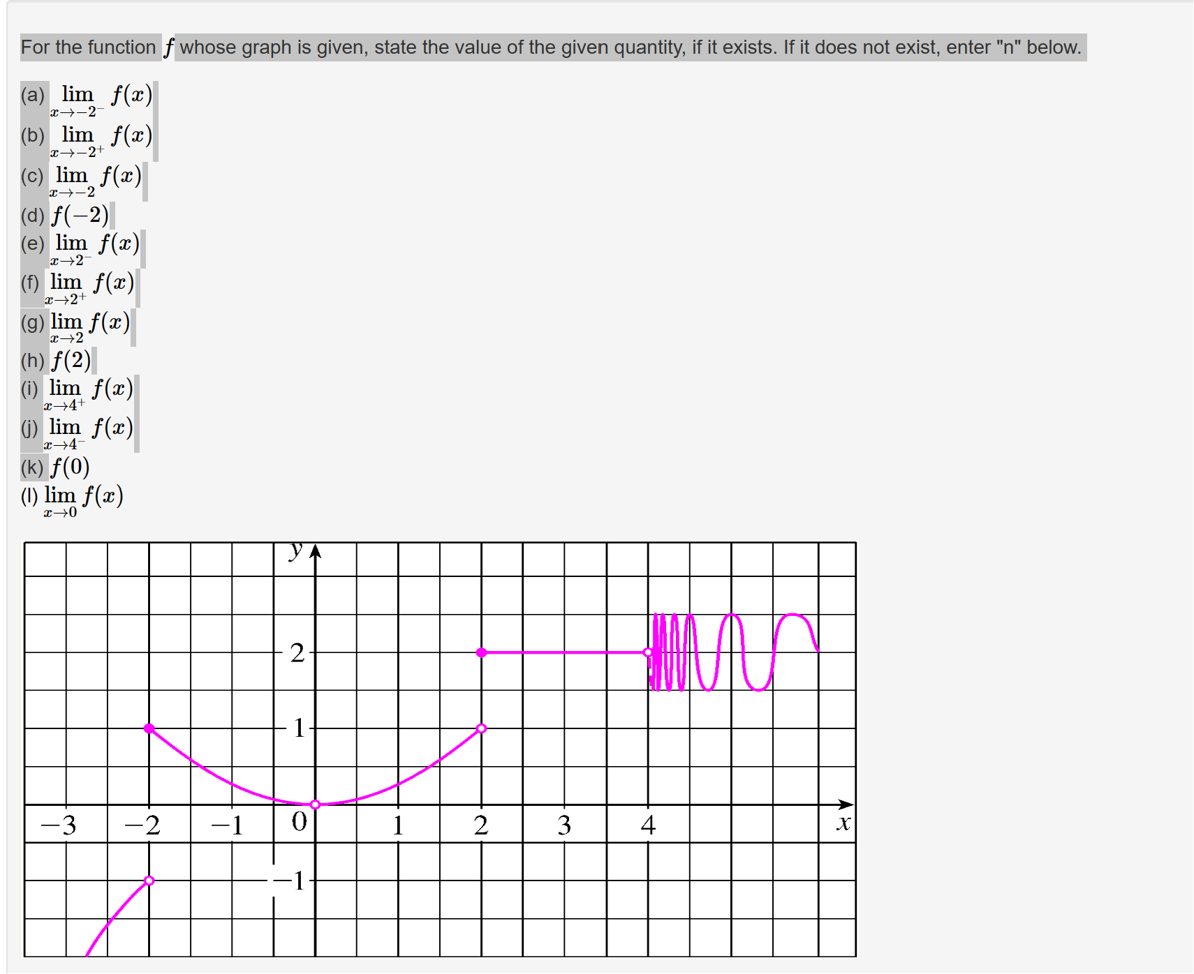Solved For the function f whose graph is given, state the | Chegg.com