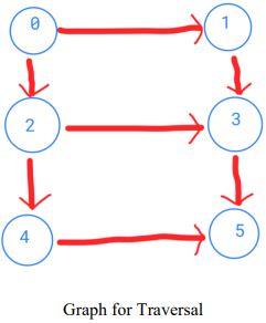 Solved Java In today’s Lab we will explore a specific way | Chegg.com