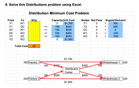 Solved 8. Solve this Distributions problem using Excel. = | Chegg.com