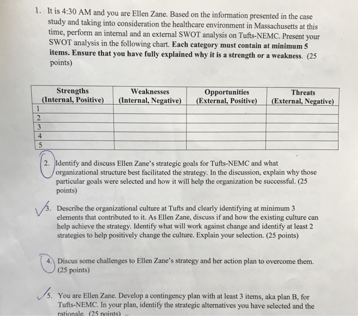 Solved 6 CASE Ellen Zane - Leading Change at Tufts-NEMC It | Chegg.com