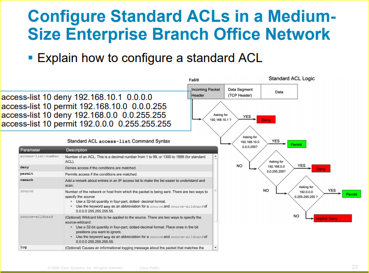 Configure Standard ACLs in a Medium- Size Enterprise | Chegg.com