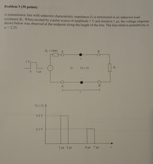 Solved Problem 3 (30 points) A transmission line with | Chegg.com