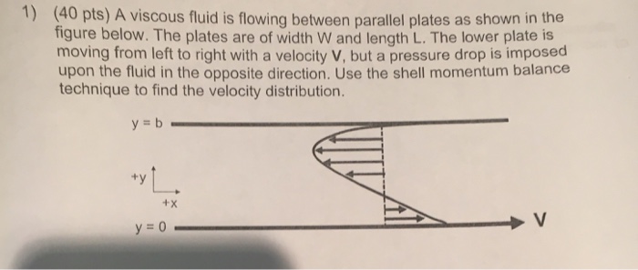 Solved Use the shell momentum balance technique to find the | Chegg.com