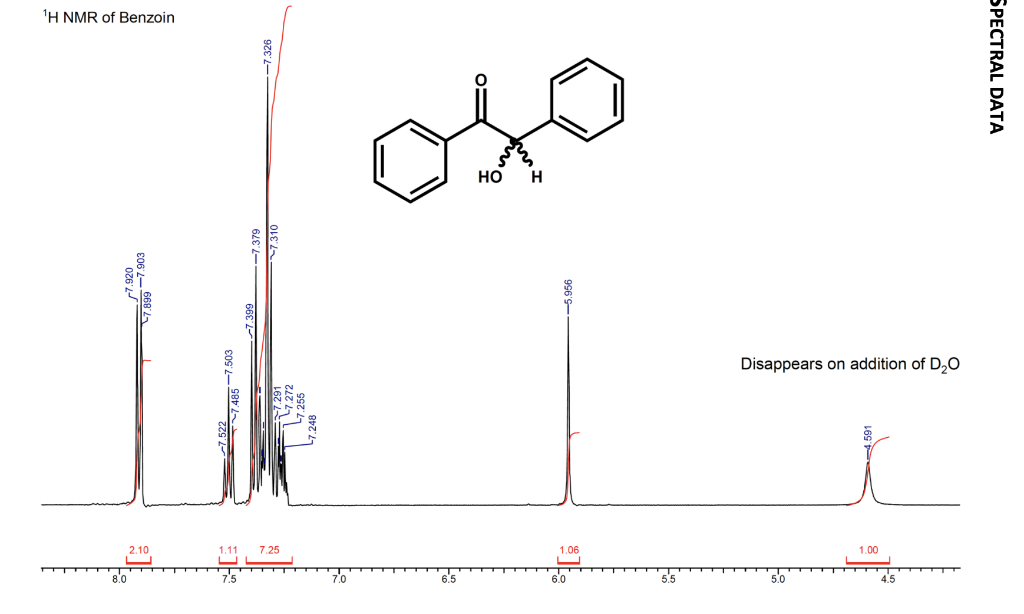 Solved iv. IR Spectra – (benzoin, diol) label important | Chegg.com