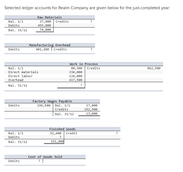 Solved Selected ledger accounts for Realm Company are given | Chegg.com