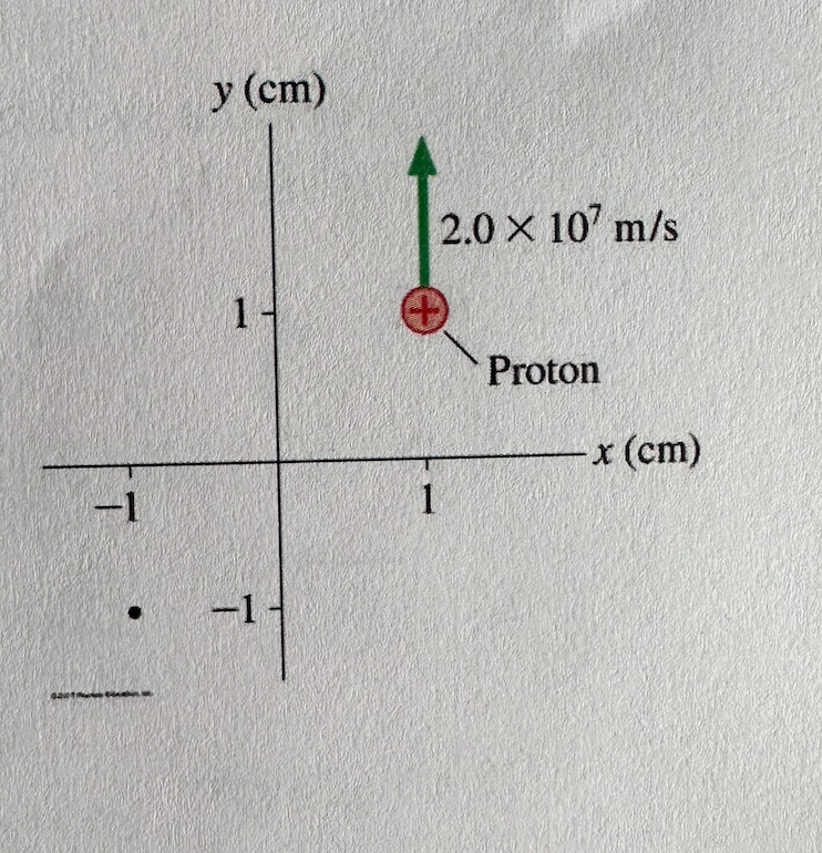 Solved What is the magnetic field at the position of the dot | Chegg.com