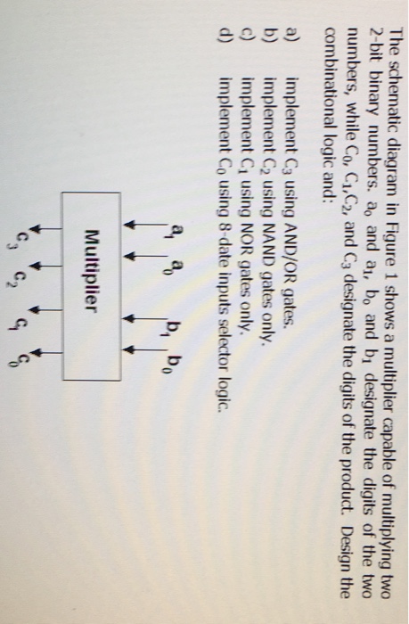 Solved The schematic diagram in Figure 1 shows a multiplier | Chegg.com
