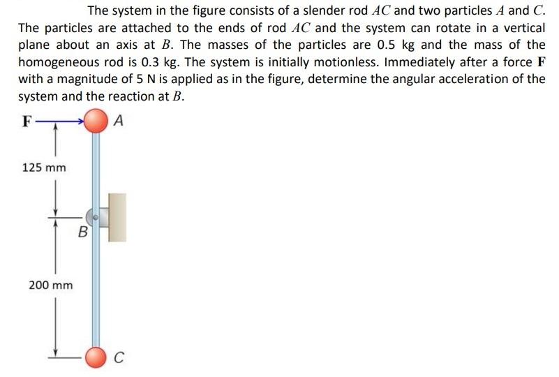 Solved The system in the figure consists of a slender rod AC | Chegg.com